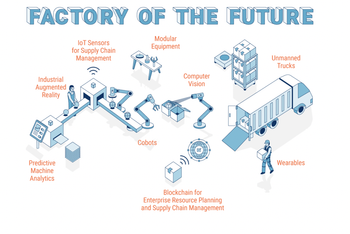 The Gap Between IIoT and Manufacturing Technology Being Used Today The Gap Between IIoT and Manufacturing Technology Being Used Today